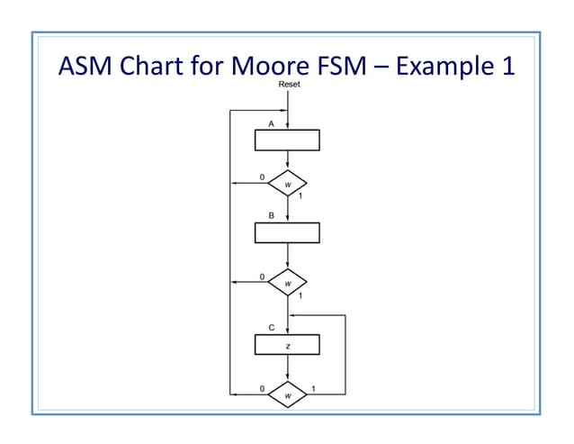 FSM and ASM | PPTX
