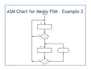 FSM and ASM | PPTX