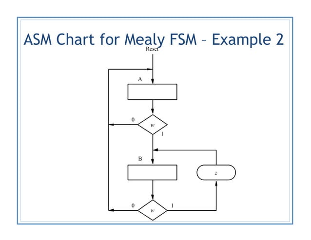FSM and ASM | PPTX
