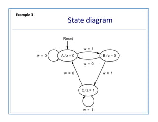 FSM and ASM | PPTX