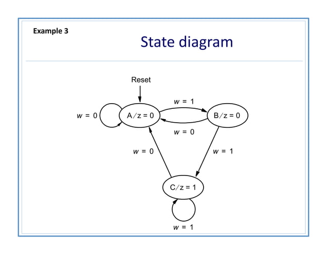 FSM and ASM | PPTX