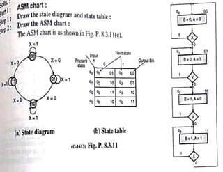 FSM and ASM | PPTX