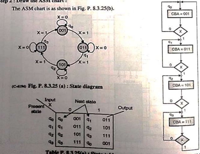 FSM and ASM | PPTX