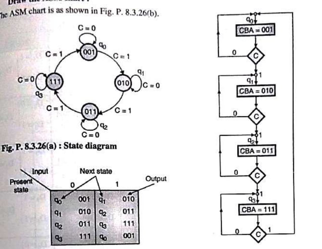FSM and ASM | PPTX