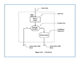 FSM and ASM | PPTX