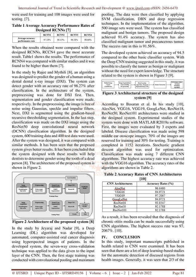 A Survey of Convolutional Neural Network Architectures for Deep Learning via Health Images | PDF ...