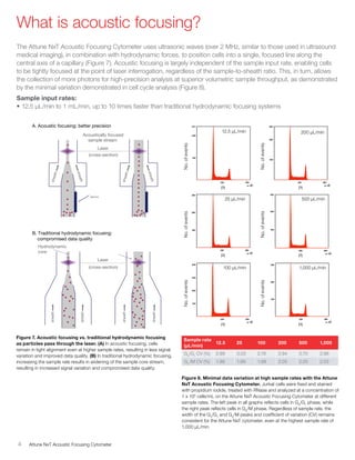 CO36125-Attune-NxT-Brochure | PDF
