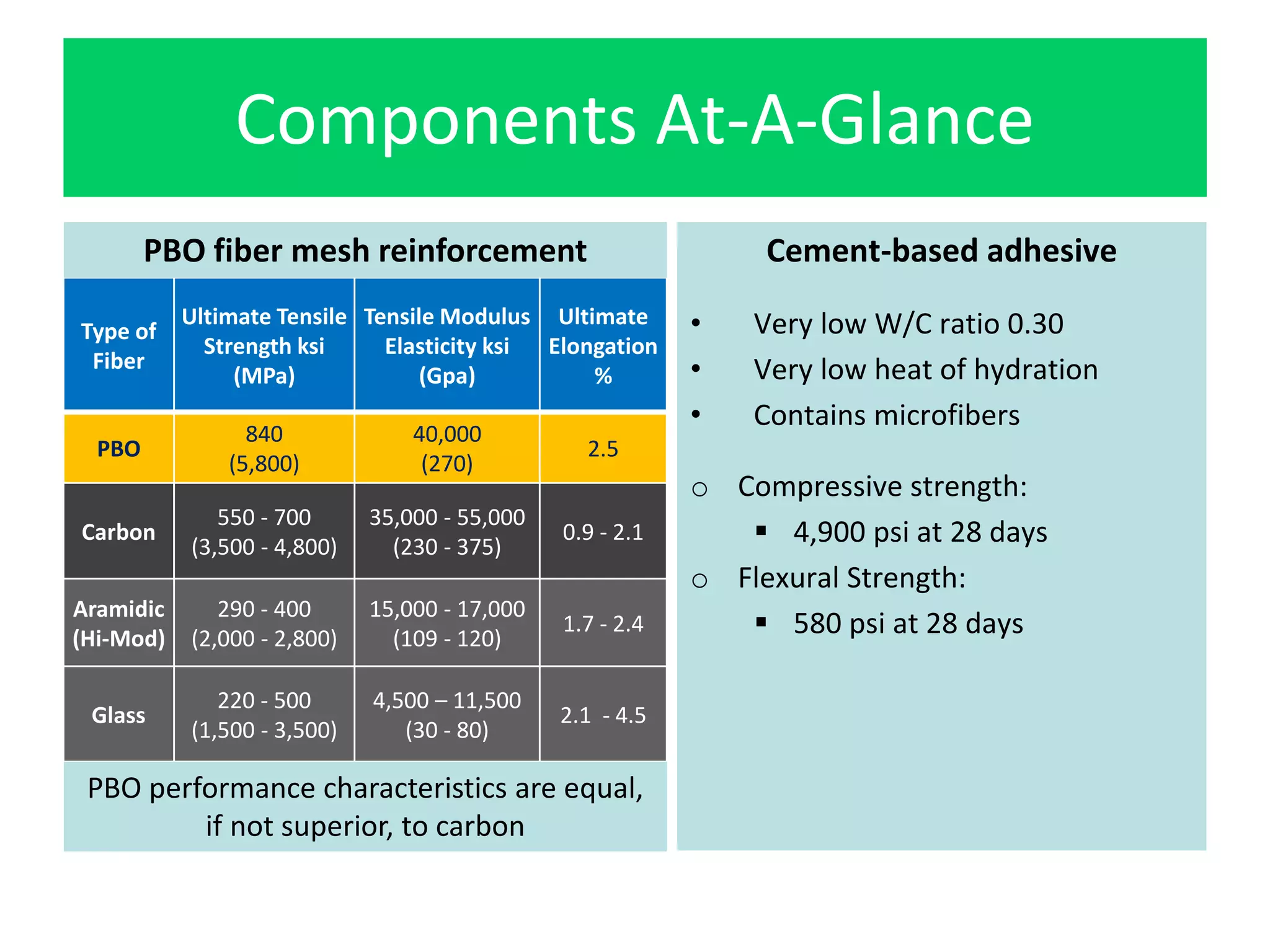 ICRI - Modern Trends - FRCM Strengthening Technology | PPTX