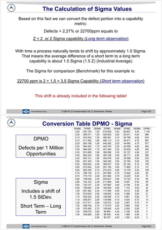 Javier Garcia - Verdugo Sanchez - Six Sigma Training - W1 Z ...
