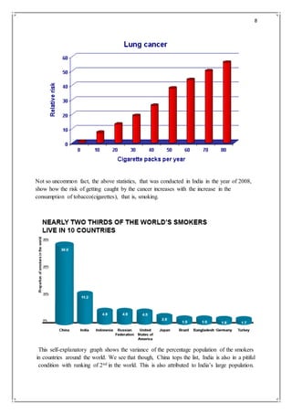 Spread & Ill effects of Smoking: A statistical & Infographical approach ...