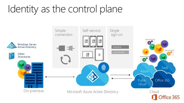 2. Day 2 - Identify and SSO