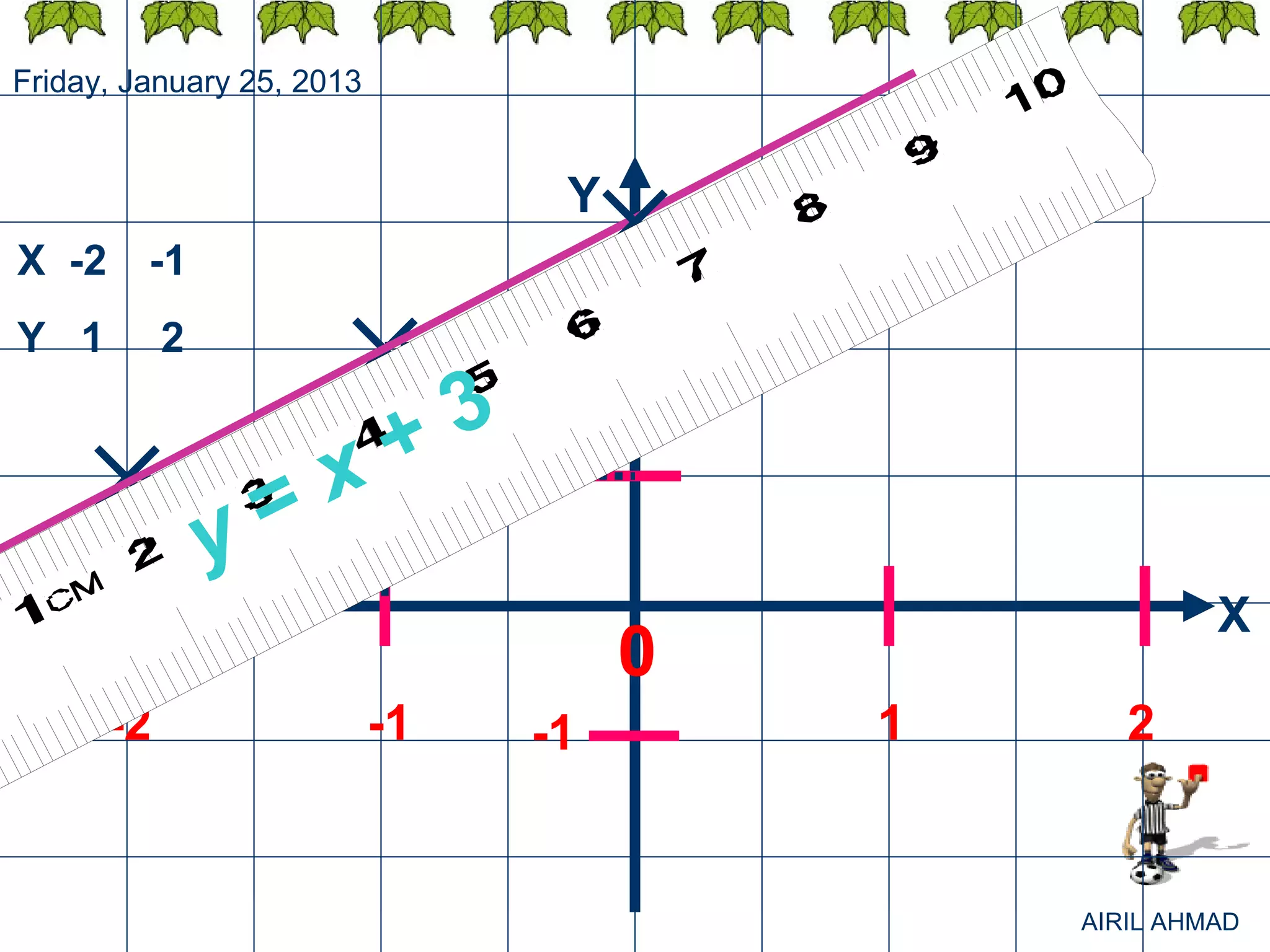 NOTE MATH FORM 3 - 13b graf intro | PPS