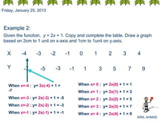 NOTE MATH FORM 3 - 13b graf intro | PPT