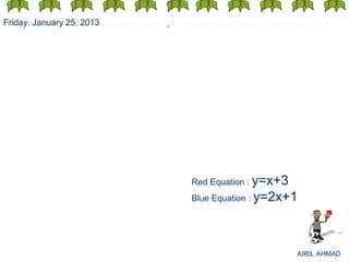 NOTE MATH FORM 3 - 13b graf intro | PPT