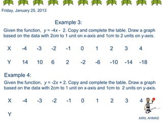 NOTE MATH FORM 3 - 13b graf intro | PPT