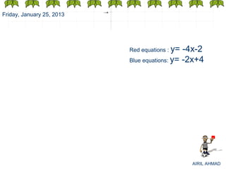 NOTE MATH FORM 3 - 13b graf intro | PPS