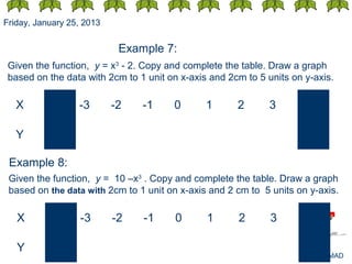 NOTE MATH FORM 3 - 13b graf intro | PPT
