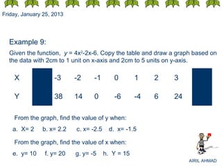 NOTE MATH FORM 3 - 13b graf intro | PPT