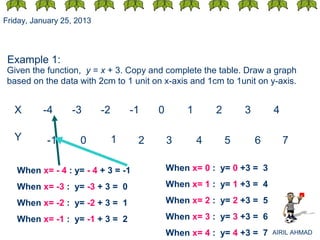NOTE MATH FORM 3 - 13b graf intro | PPT