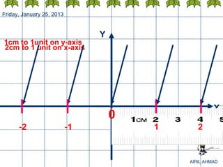 NOTE MATH FORM 3 - 13b graf intro | PPT