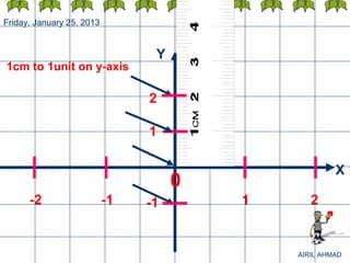 NOTE MATH FORM 3 - 13b graf intro | PPT