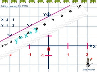 NOTE MATH FORM 3 - 13b graf intro | PPT