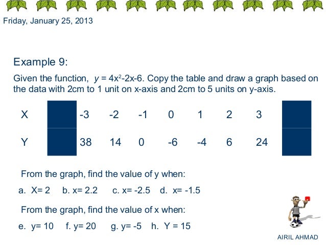 NOTE MATH FORM 3 - 13b graf intro
