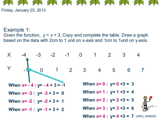 NOTE MATH FORM 3 - 13b graf intro