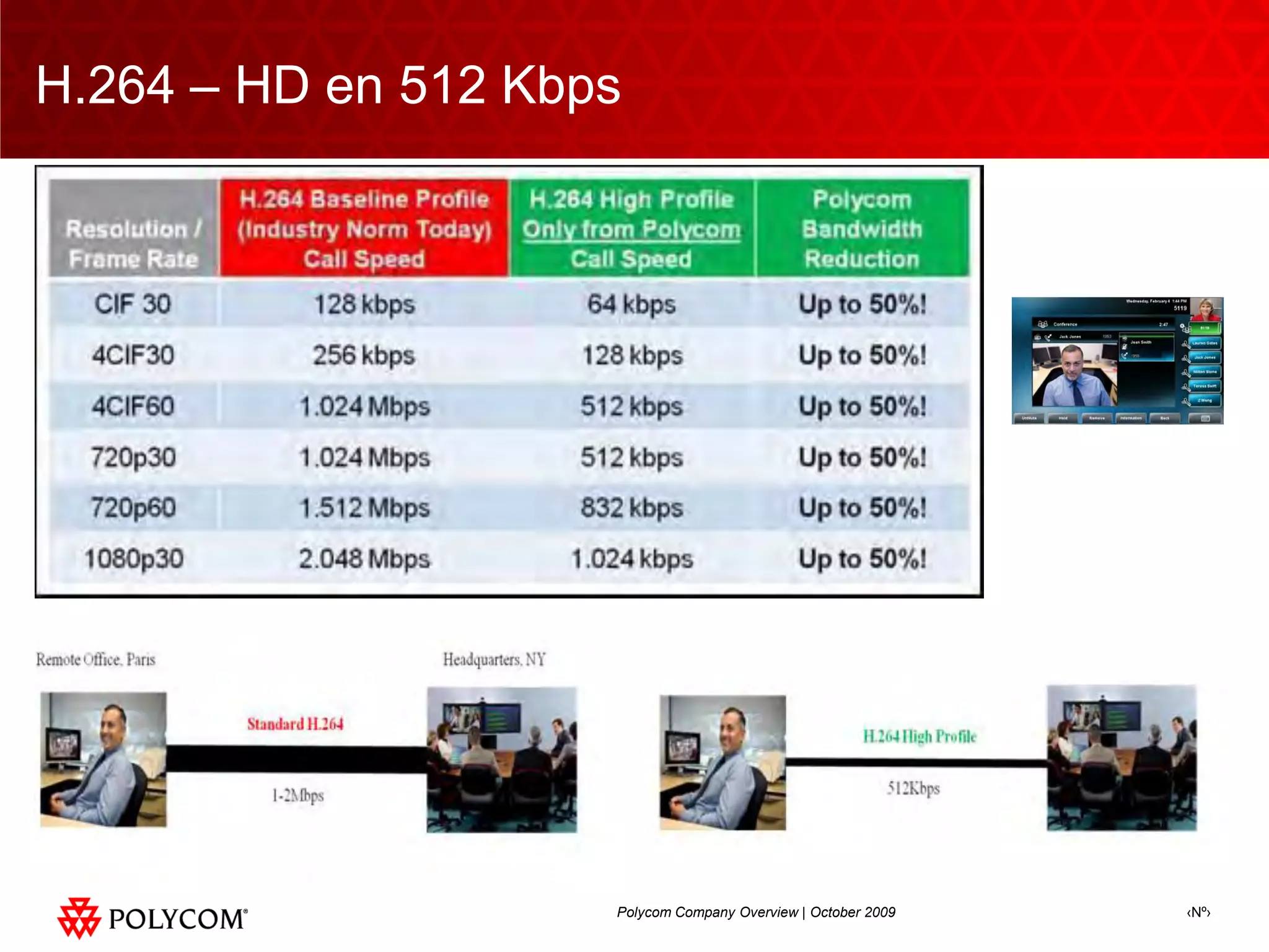 Telepresencia y Comunicaciones Unificadas: Mitos y Realidades | PPT