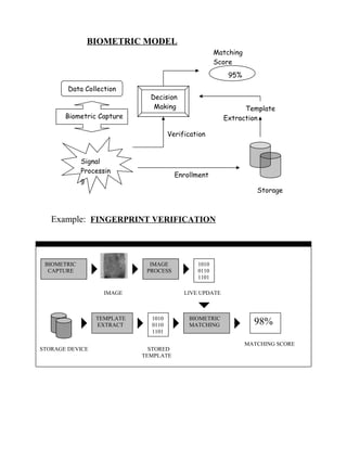 13 biometrics - fool proof security | DOC