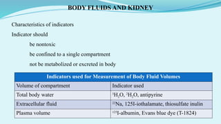 13 Body fluid and kidney and general physiology .pptx