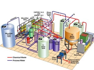13_Boiler_Water_Treatment.ppt