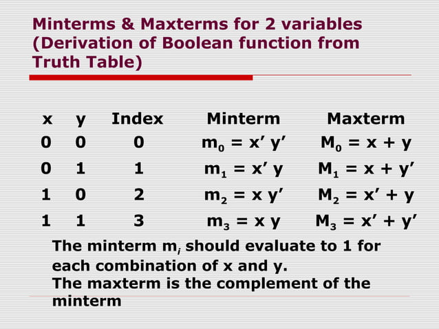 13 Boolean Algebra | PPT | Programming Languages | Computing
