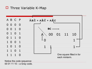 13 Boolean Algebra | PPT