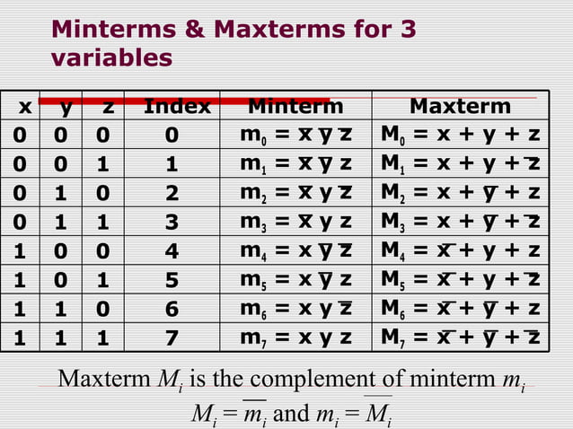 13 Boolean Algebra Ppt
