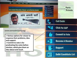 Communication Strategy of Arvind Kejriwal | PPTX