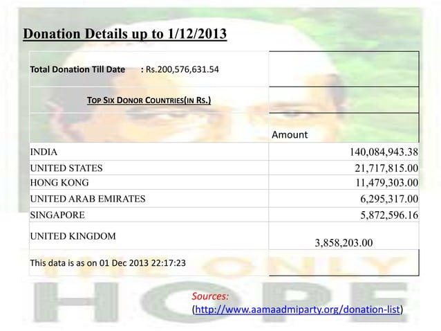 Communication Strategy of Arvind Kejriwal | PPTX