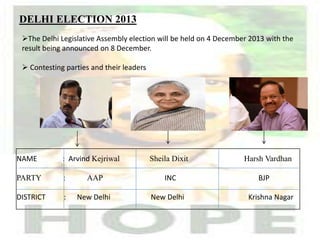 Communication Strategy of Arvind Kejriwal | PPTX