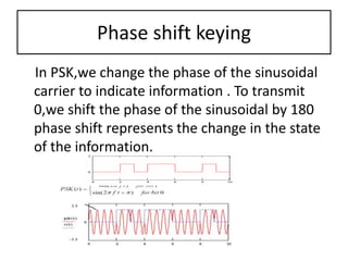 Digital Modulation Techniques ppt | PPTX