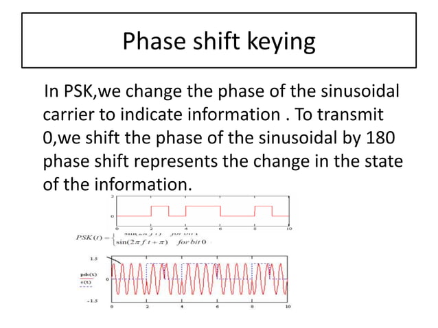 Digital Modulation Techniques ppt | PPTX | Digital Audio | Computer ...