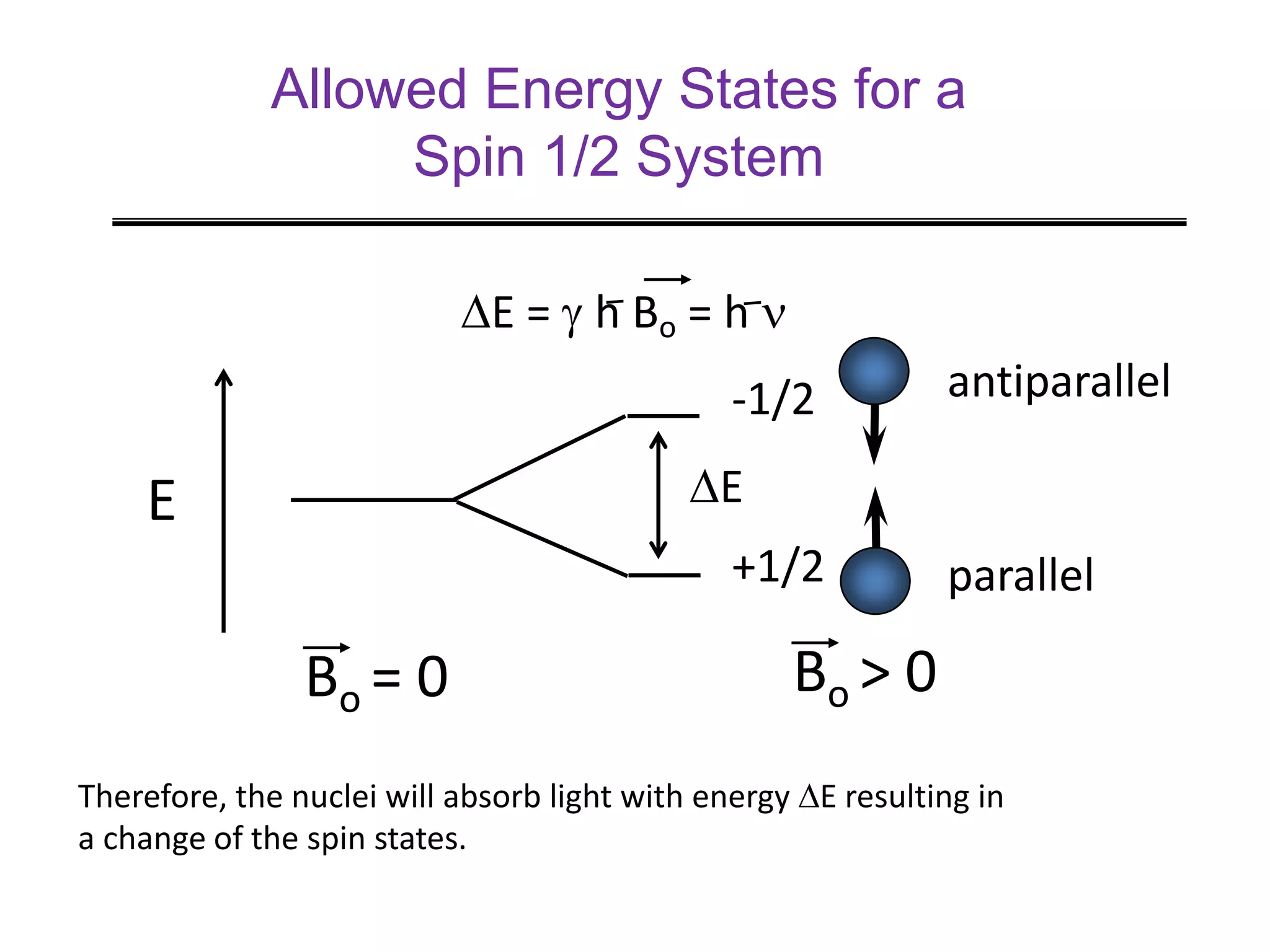 C13 NUCLEAR MAGNETIC RESONANCE | PPTX