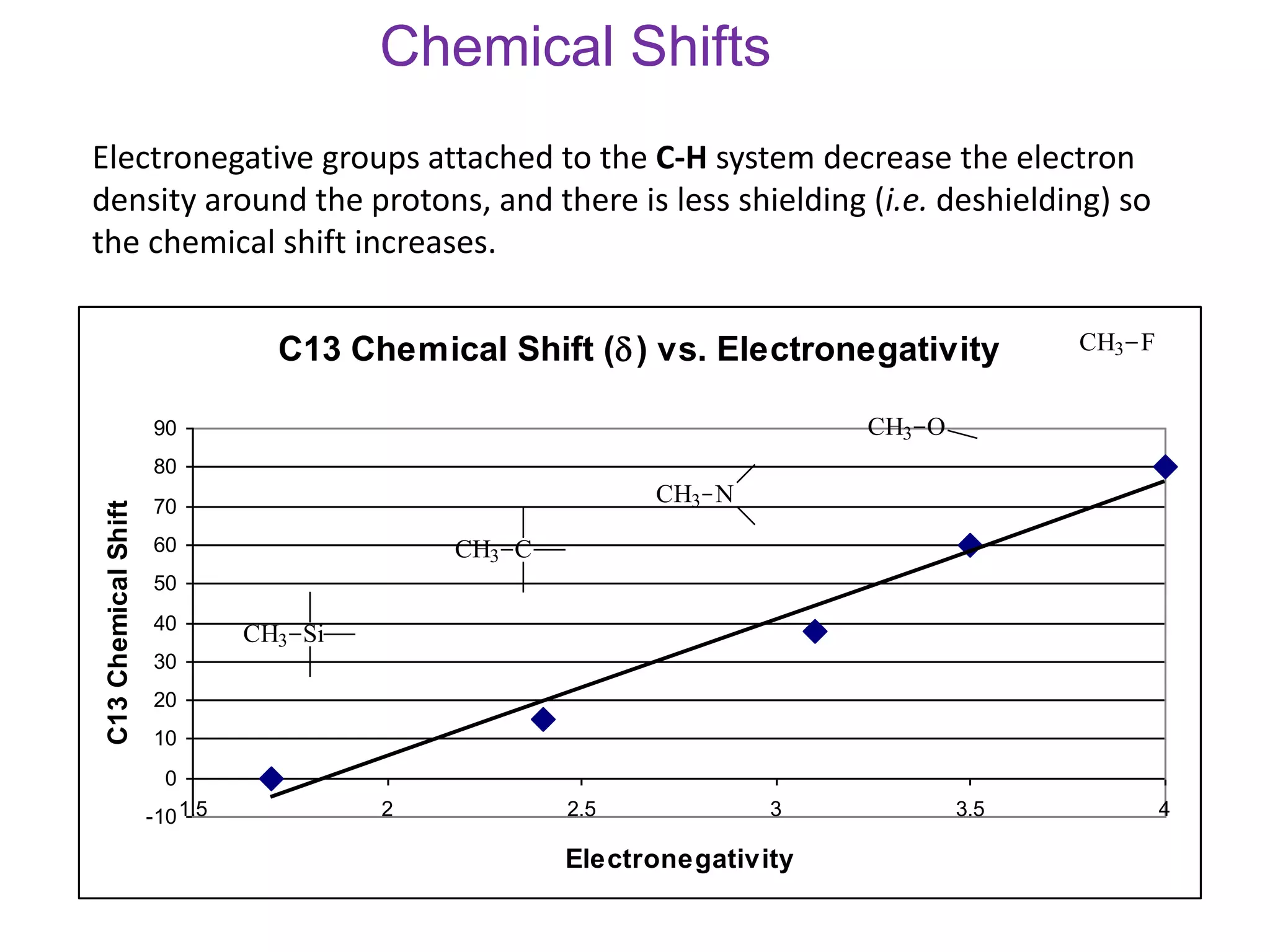 C13 NUCLEAR MAGNETIC RESONANCE | PPTX