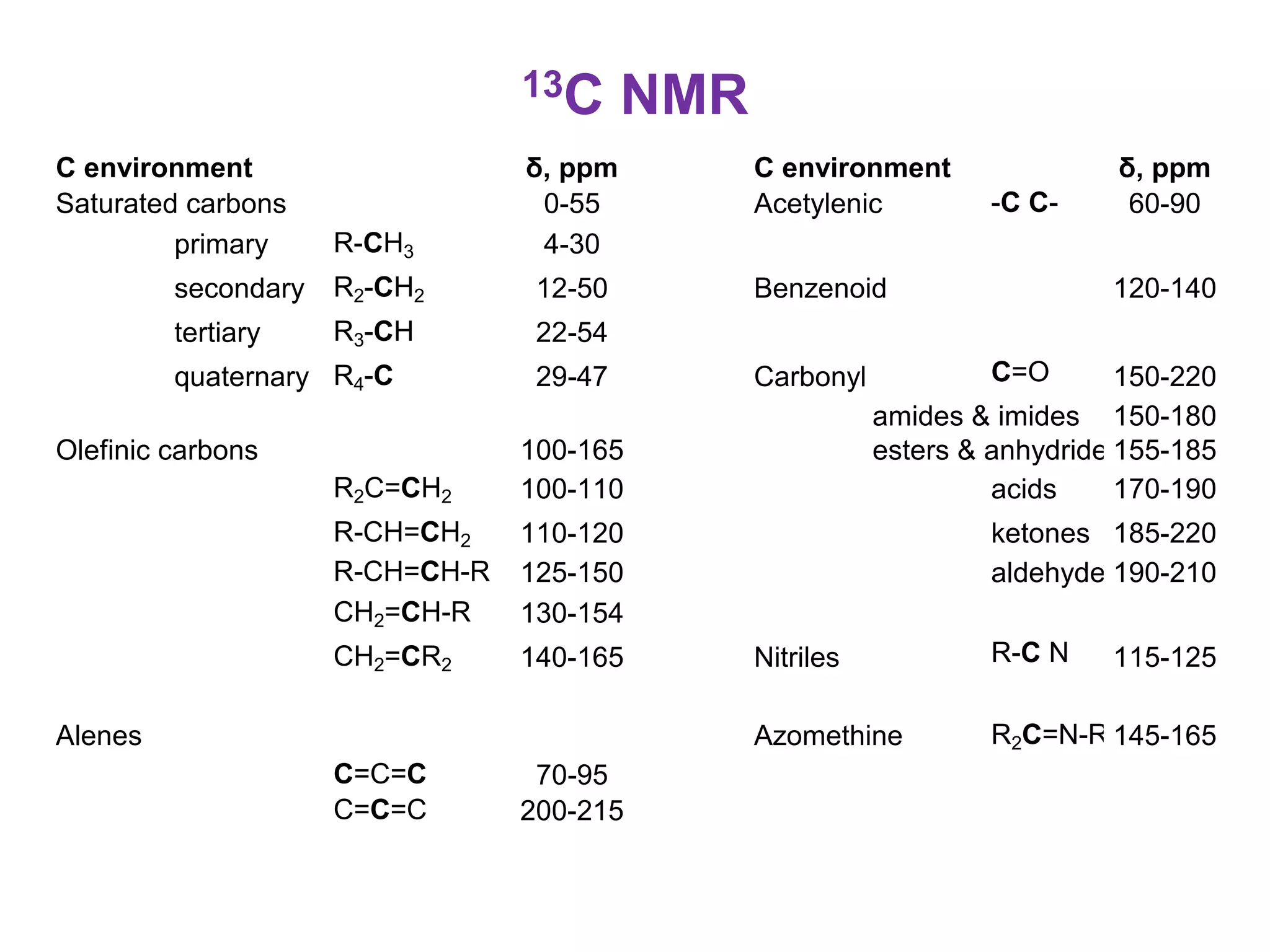 C13 NUCLEAR MAGNETIC RESONANCE | PPTX