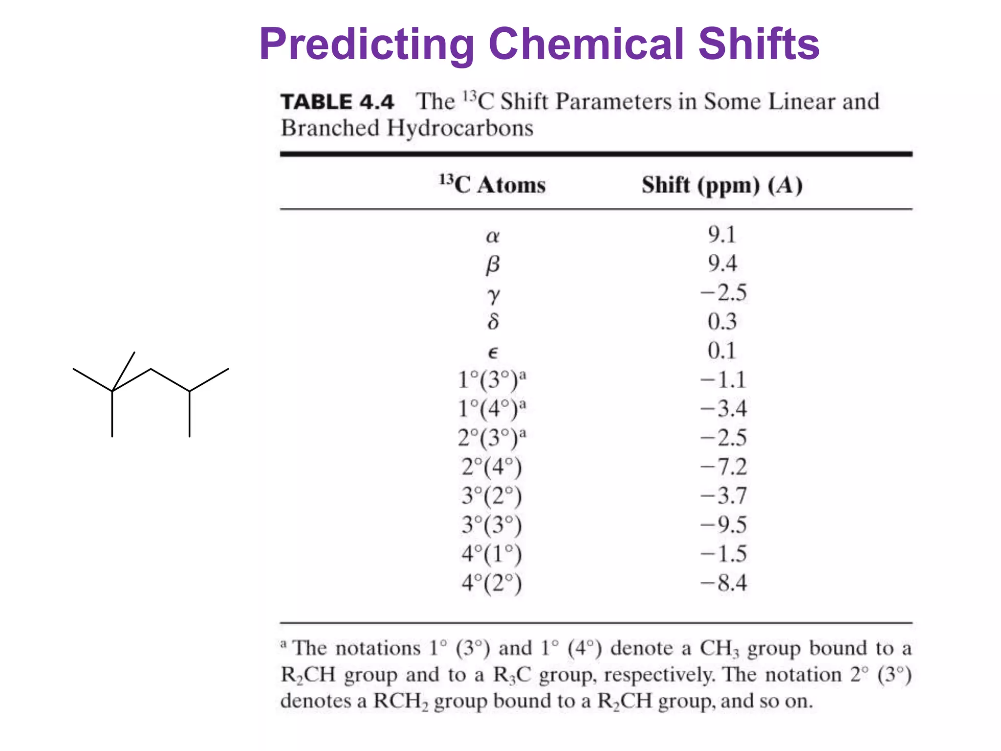 C13 NUCLEAR MAGNETIC RESONANCE | PPTX