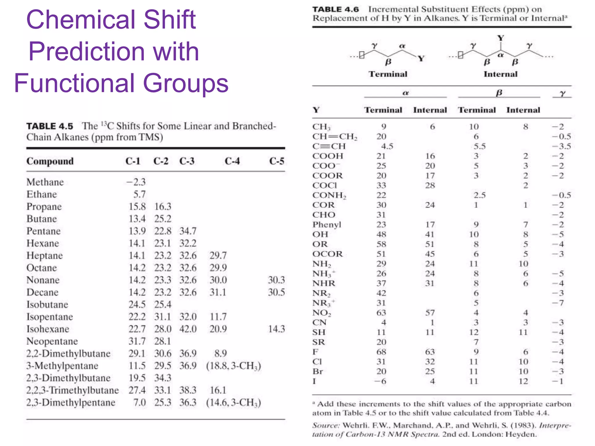 C13 NUCLEAR MAGNETIC RESONANCE | PPTX