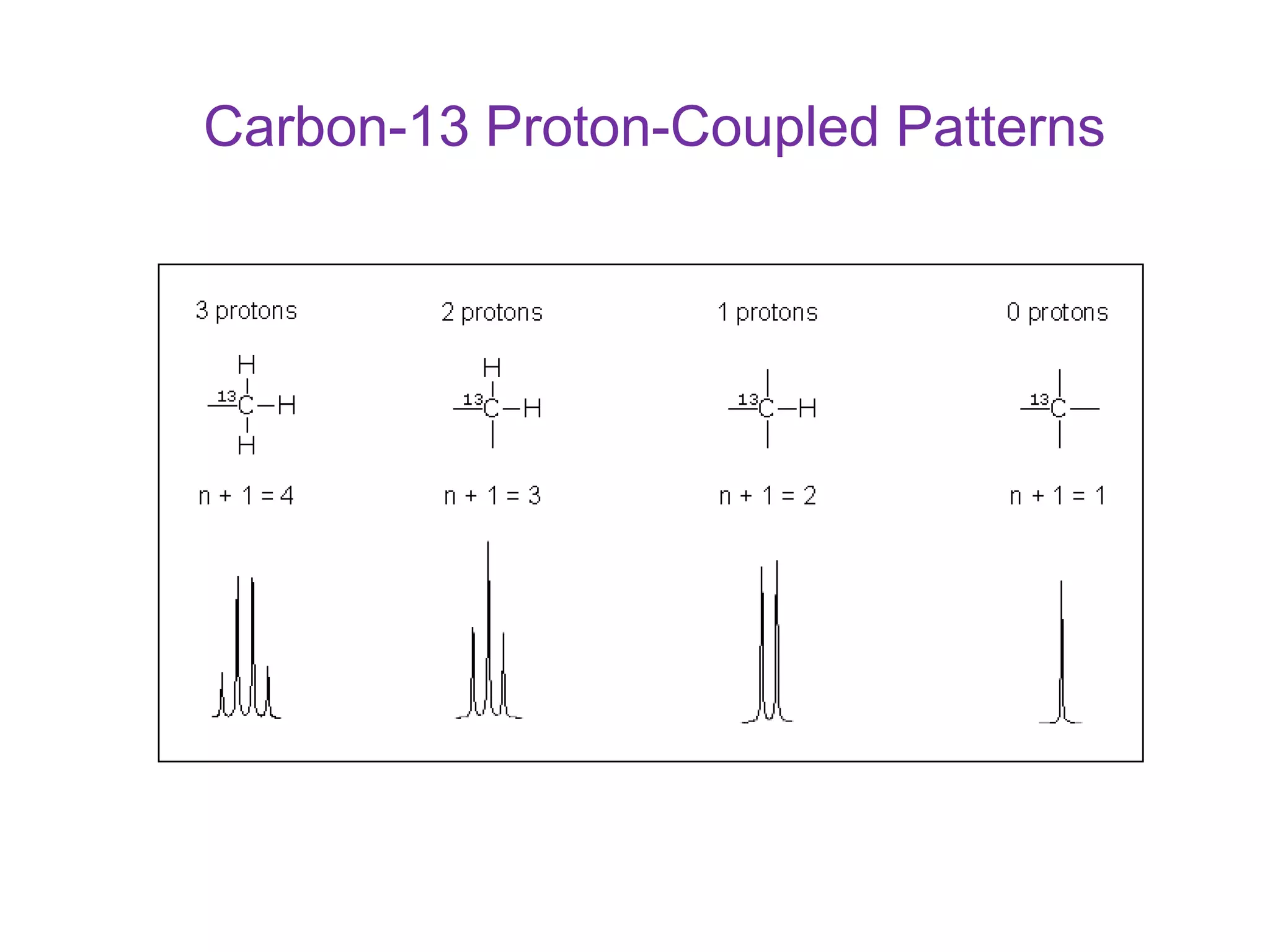 C13 NUCLEAR MAGNETIC RESONANCE | PPTX