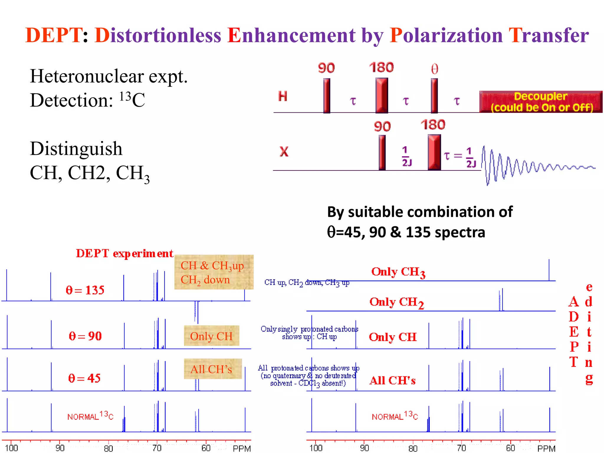 C13 NUCLEAR MAGNETIC RESONANCE | PPTX