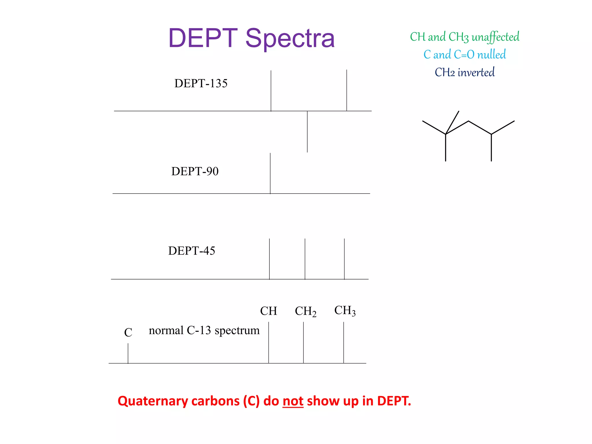 C13 NUCLEAR MAGNETIC RESONANCE | PPTX