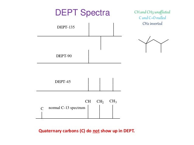 C13 NUCLEAR MAGNETIC RESONANCE