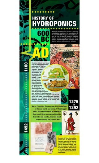 History of Hydroponics | PDF